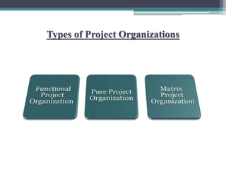 Chapter - 06 Project Organization.pptx