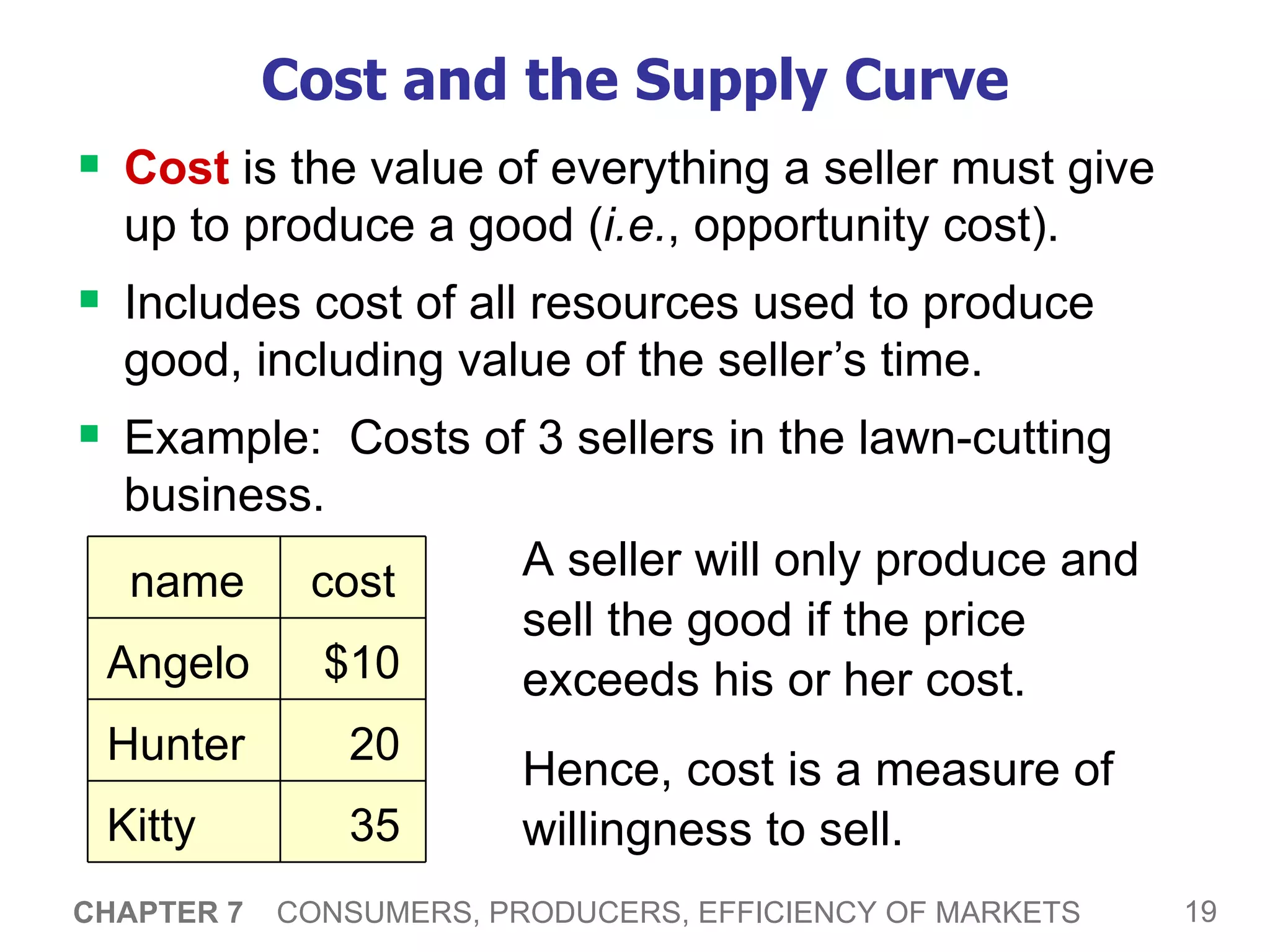chapter-07-consumers-producers-and-the-efficiency-of-market ...