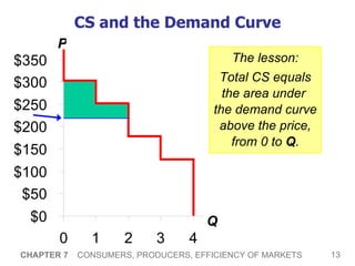 chapter-07-consumers-producers-and-the-efficiency-of-market ...