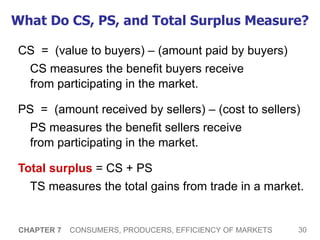 chapter-07-consumers-producers-and-the-efficiency-of-market ...