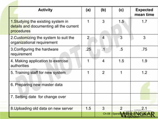 Operation Research Technique in Transportation | PPT