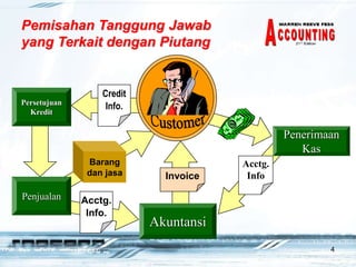 Chapter-08_Piutang.ppt