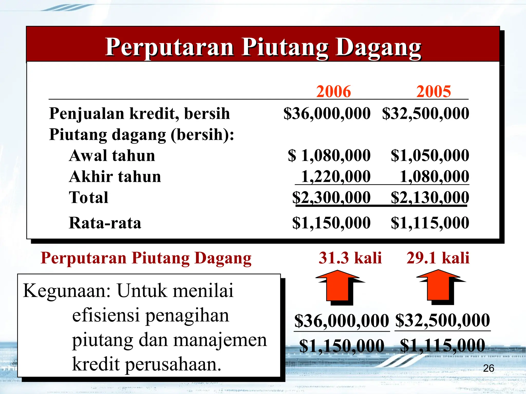 Chapter-08_Piutang.ppt hutang akuntansi keuangan | PPT