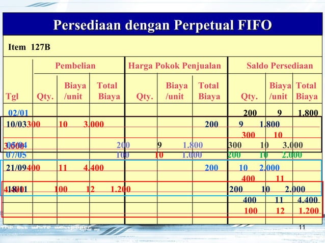 Chapter 09 persediaan-barang-dagangan | PPT