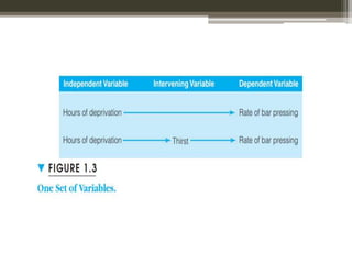 Chapter 1 Experimental Psychology-Introd | PPTX