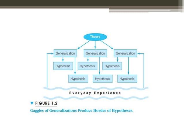 Chapter 1 Experimental Psychology-Introd | PPTX