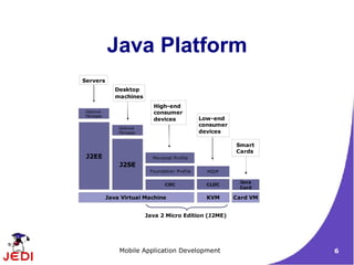 Mobile Application Development JEDI | PPT