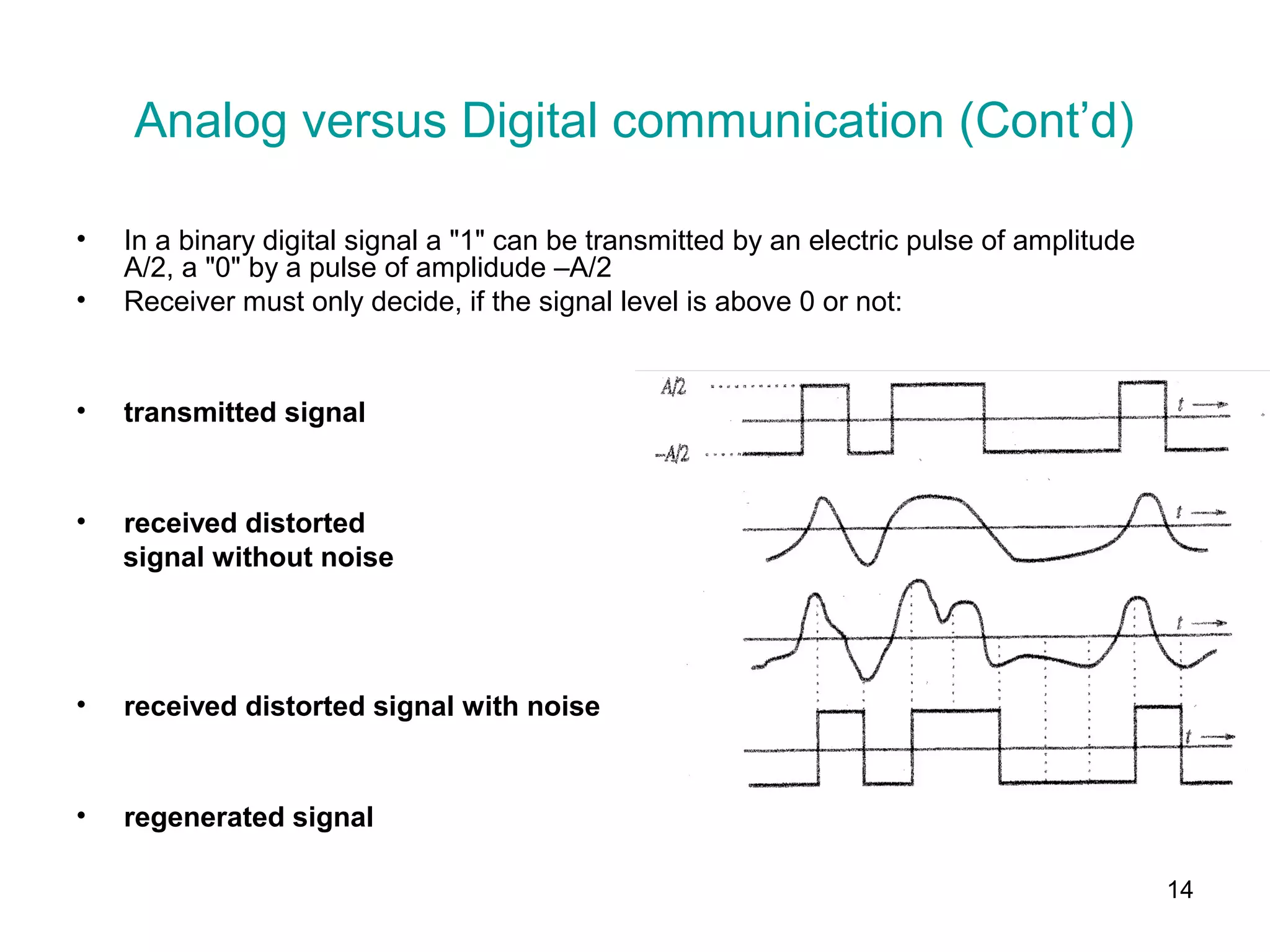communication system ch1 | PPT