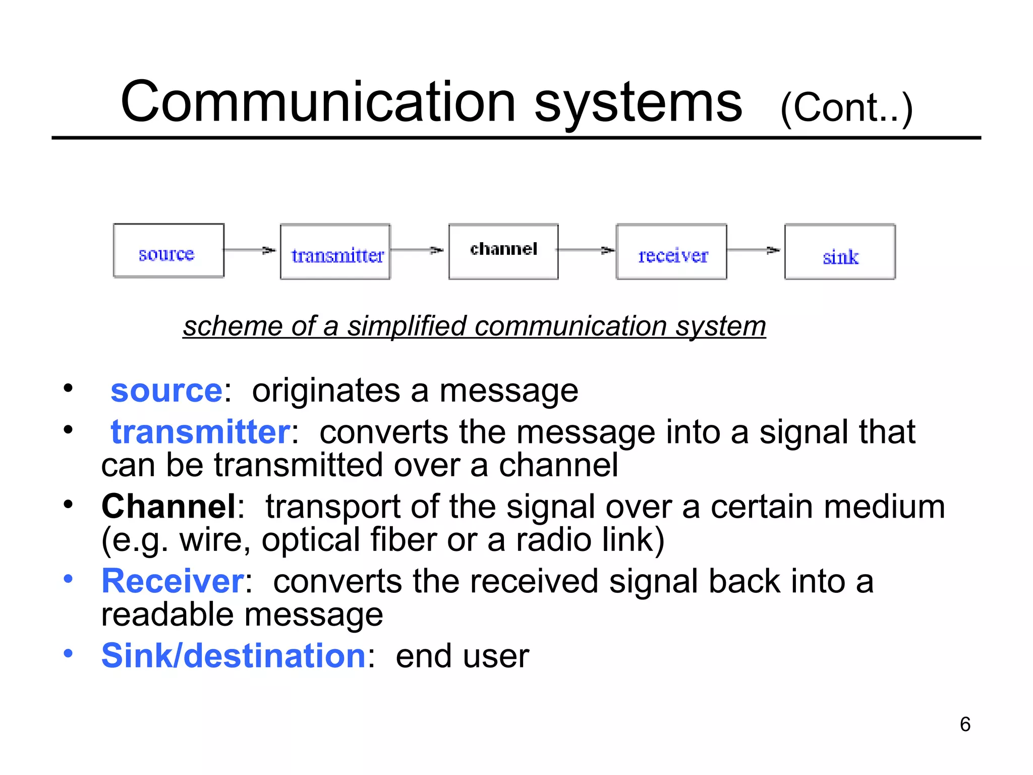 communication system ch1 | PPT