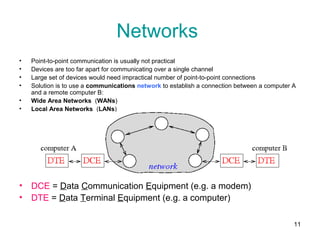 communication system ch1 | PPT