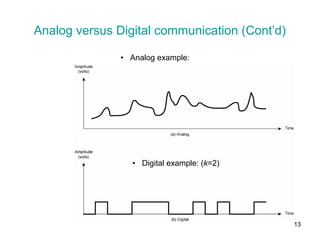 communication system ch1 | PPT