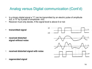 communication system ch1 | PPT