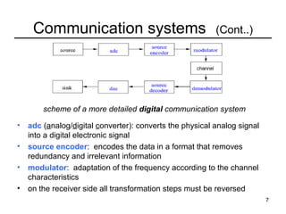communication system ch1 | PPT
