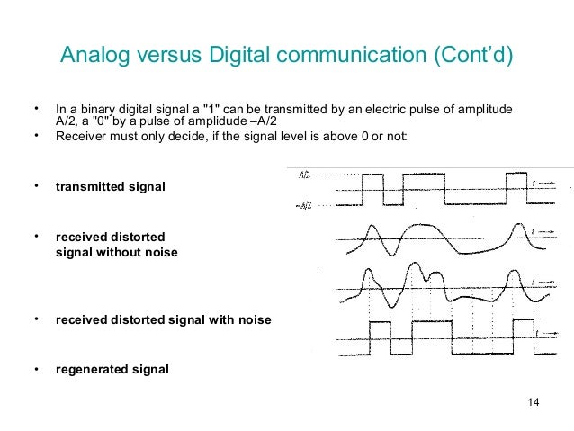 communication system ch1