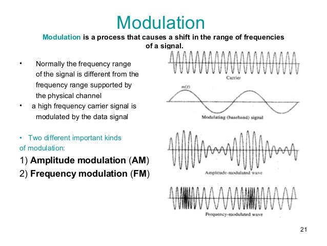 communication system ch1