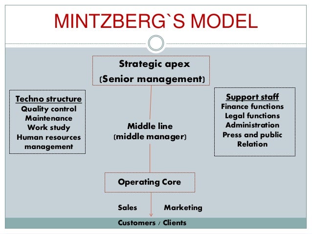 Organisational Behaviour