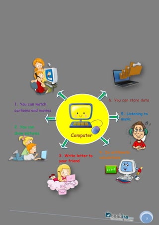 Chapter 1 : Uses of Computer | DOCX | Internet for Beginners | Internet