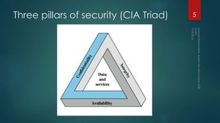 System Security-Chapter 1 | PPTX