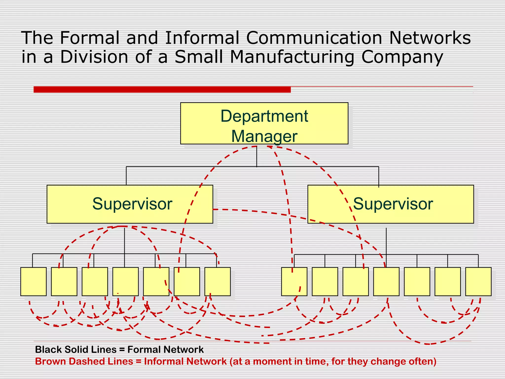Chapter 1 Communication in the workplace | PPT