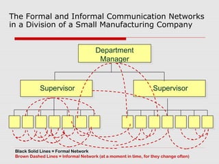 Chapter 1 Communication in the workplace | PPT