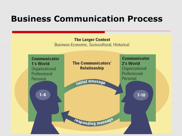 Chapter 1 Communication in the workplace | PPT | Email | Internet