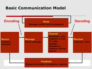 Chapter 1 Communication in the workplace | PPT