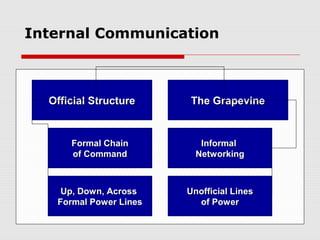 Chapter 1 Communication in the workplace | PPT