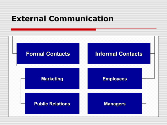 Chapter 1 Communication in the workplace | PPT | Email | Internet