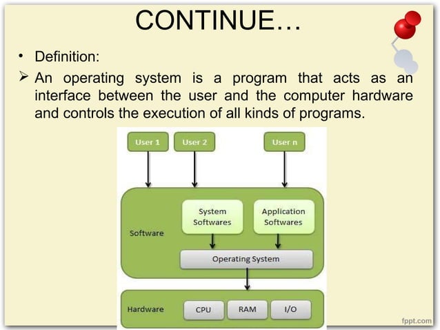 Operating System | PPT