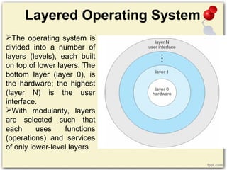Operating System | PPT