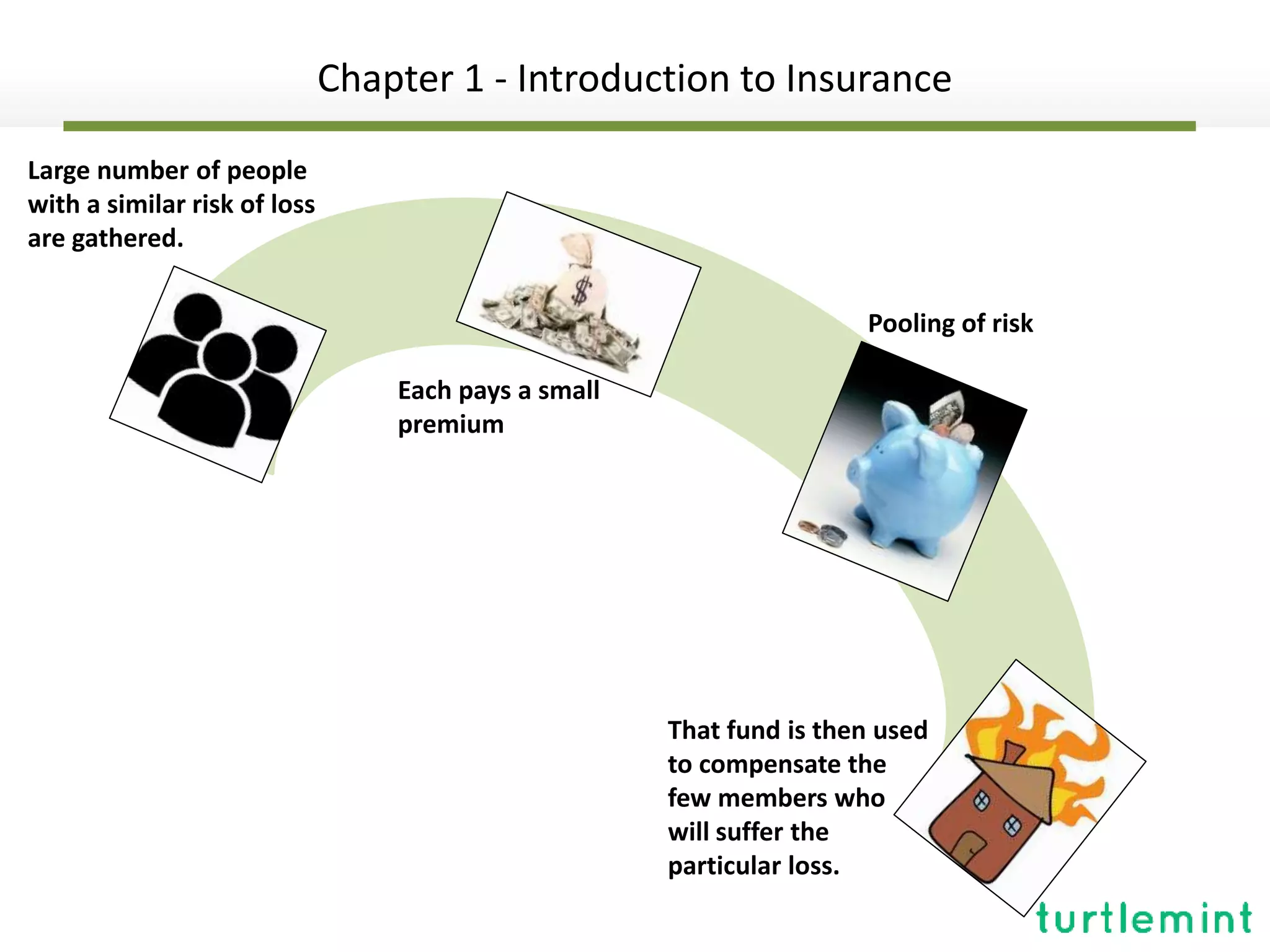 Introduction to insurance | PPTX