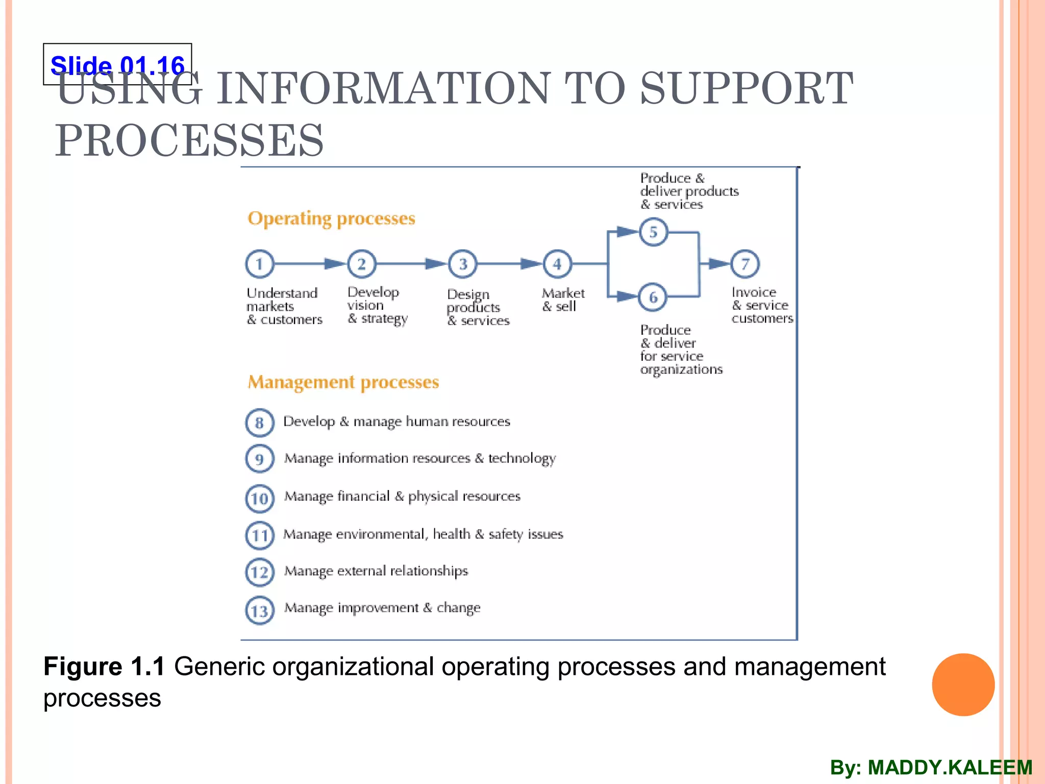 Introduction to Information Management Chapter 1 | PPT