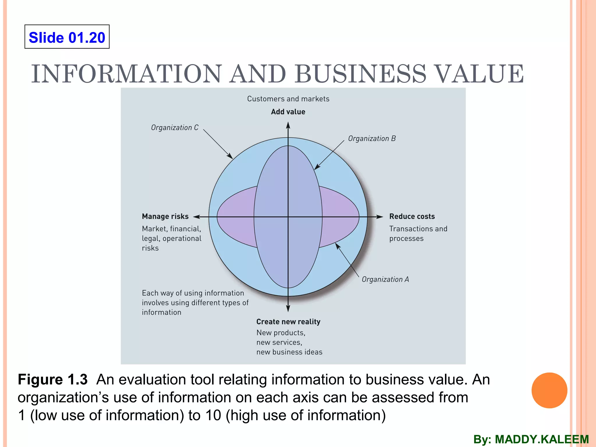 Introduction to Information Management Chapter 1 | PPT