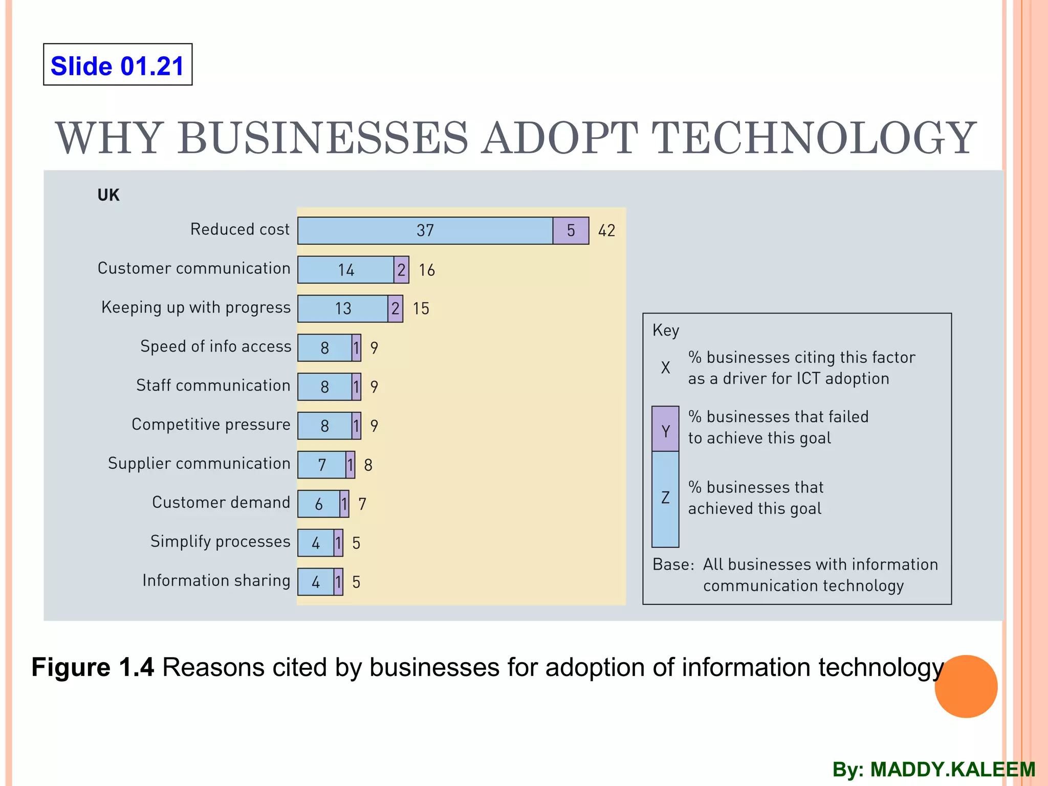 Introduction to Information Management Chapter 1 | PPT
