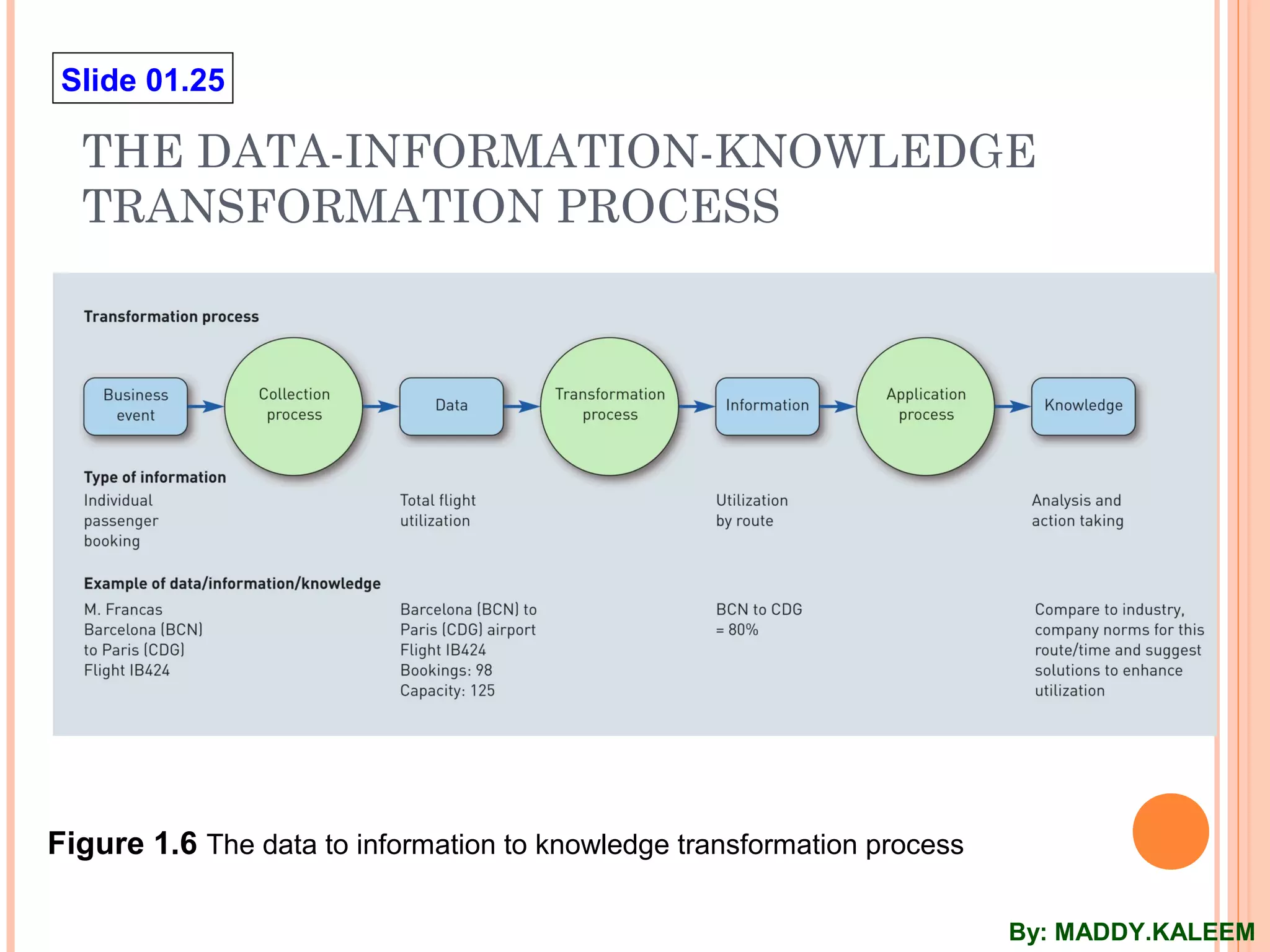 Introduction to Information Management Chapter 1 | PPT