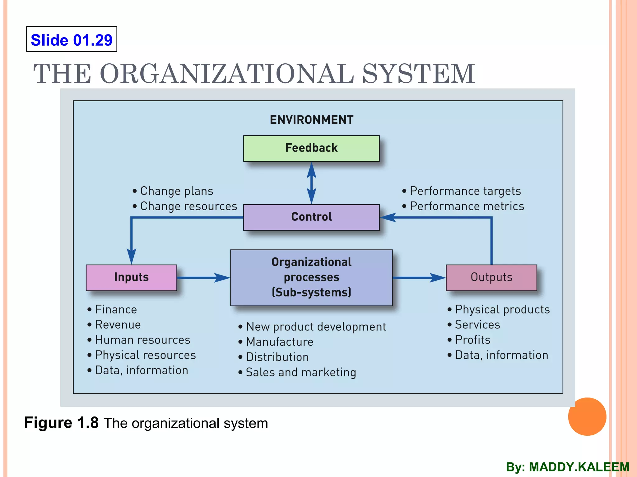 Introduction to Information Management Chapter 1 | PPT