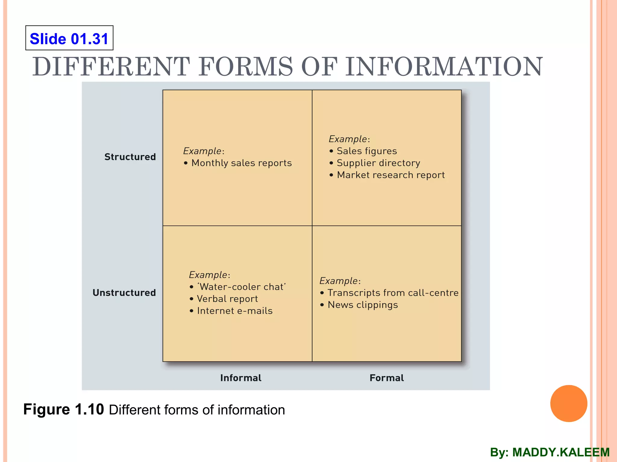 Introduction to Information Management Chapter 1 | PPT
