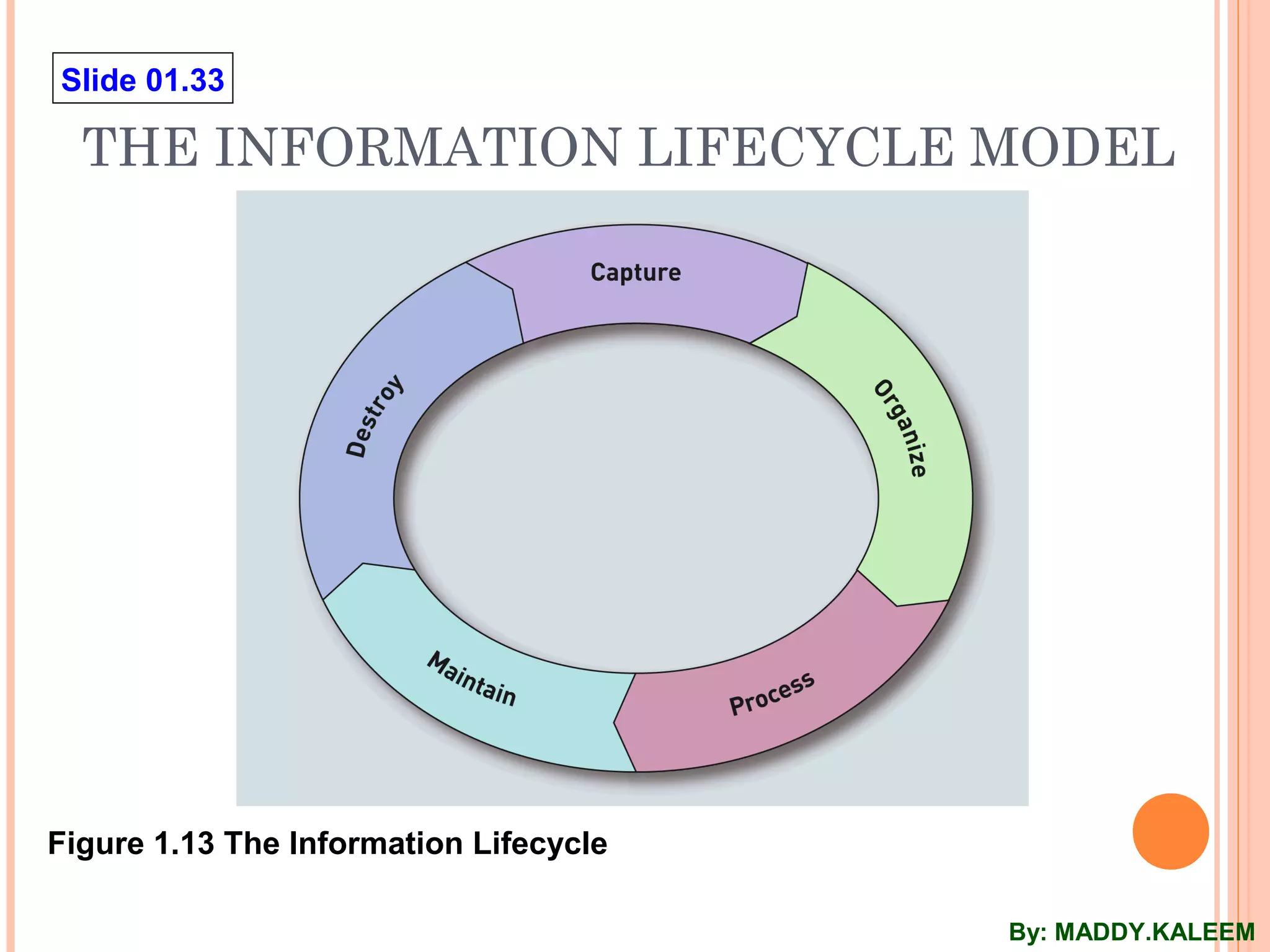Introduction to Information Management Chapter 1 | PPT