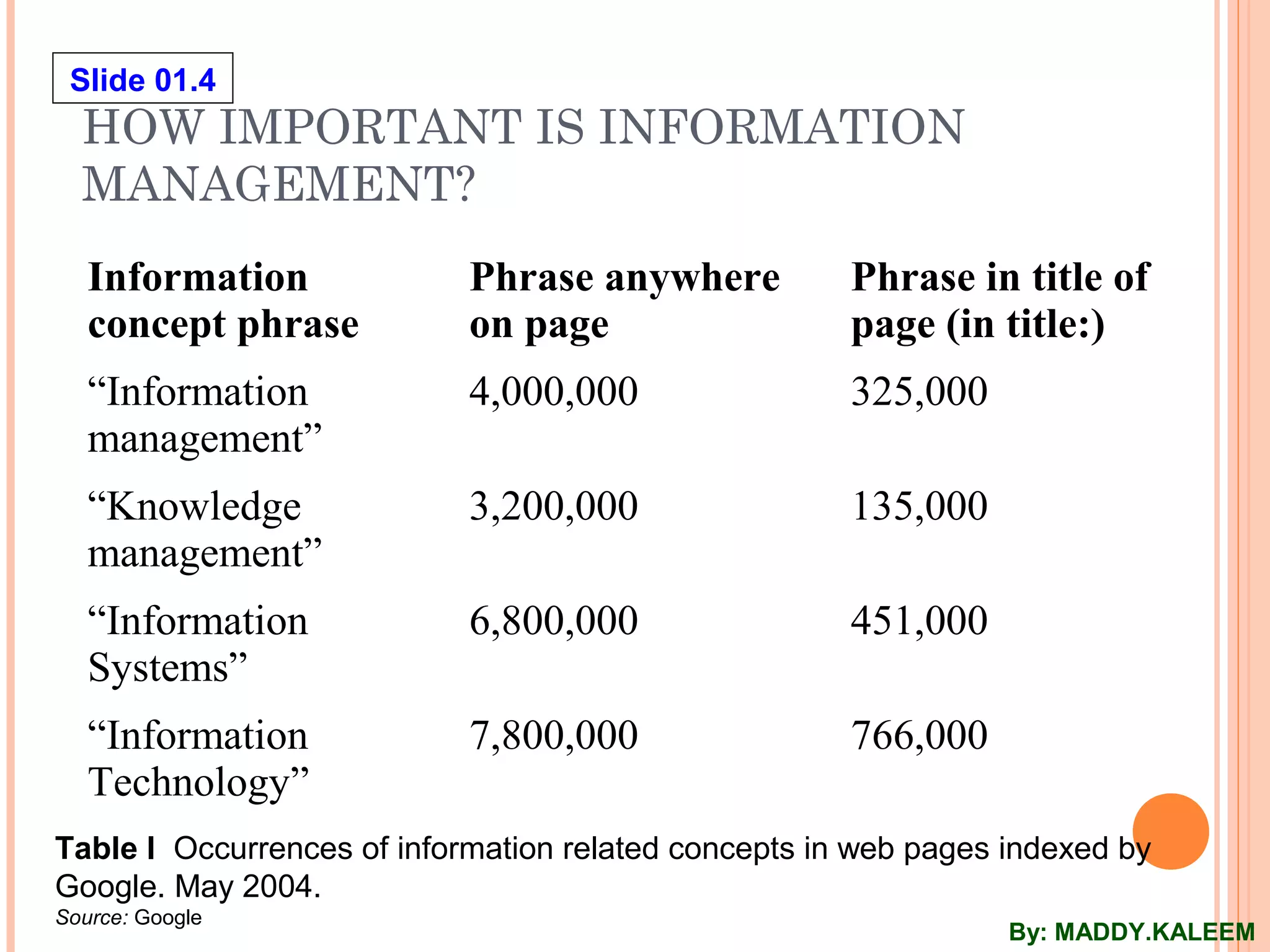 Introduction To Information Management Chapter 1 Ppt Internet Computing