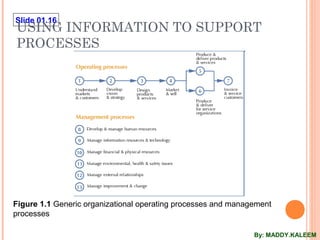 Introduction to Information Management Chapter 1 | PPT | Internet ...