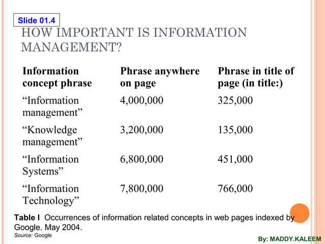Introduction to Information Management Chapter 1 | PPT | Internet | Computing