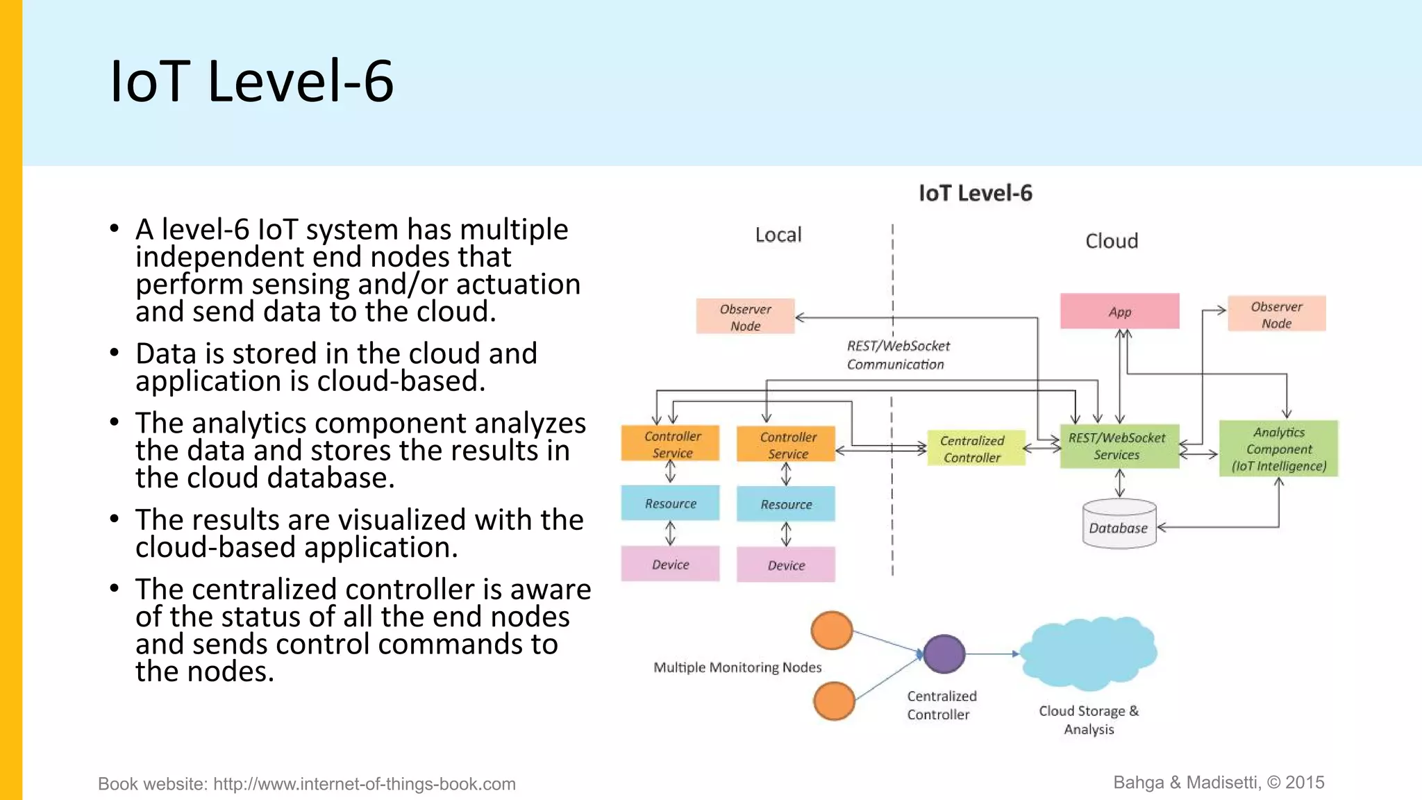 IoT material revised edition | PDF