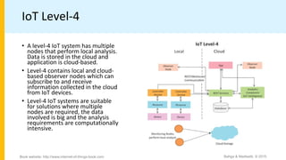 IoT material revised edition | PDF