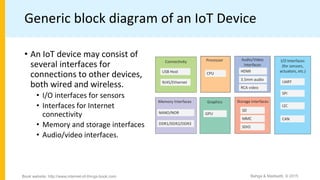 IoT material revised edition | PDF