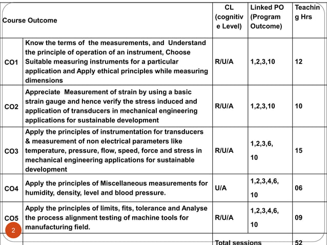 Chapter-1_Mechanical Measurement and Metrology | PPTX
