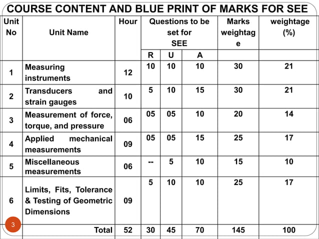 Chapter-1_Mechanical Measurement and Metrology | PPTX