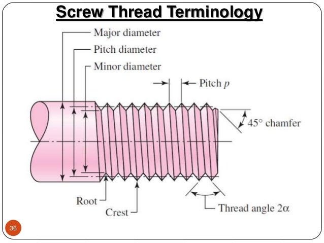 Chapter-1_Mechanical Measurement and Metrology