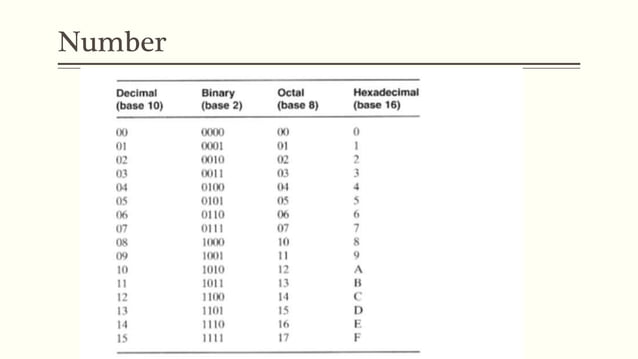 Chapter 1 Binary System