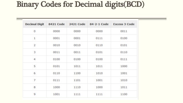 Chapter 1: Binary System