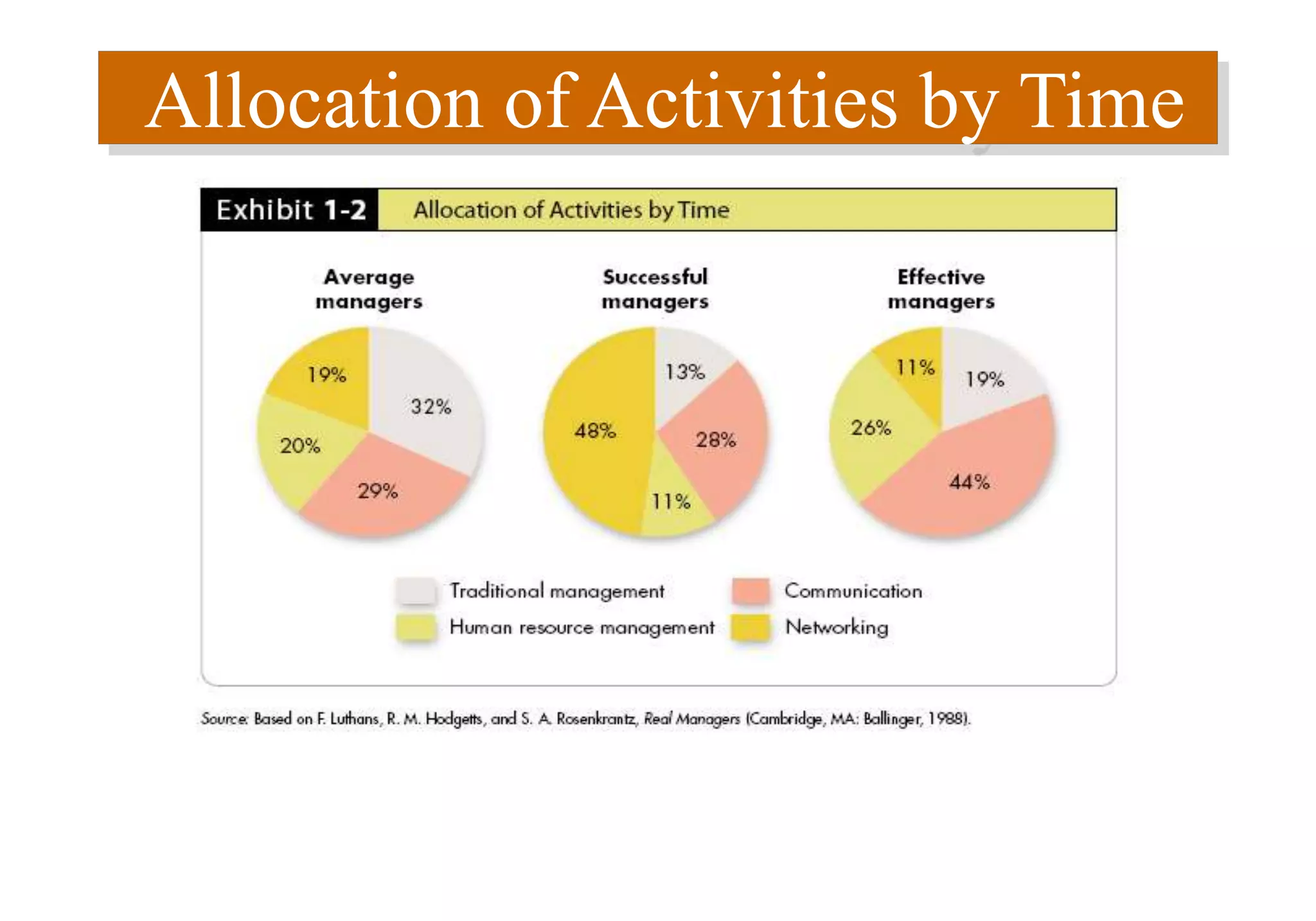 Organizational Behavior | PPT